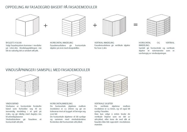 modular facade | Digital story of an architect
