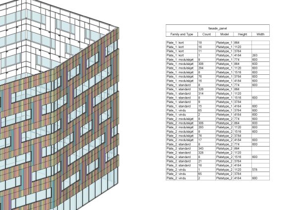 modular facade | Digital story of an architect